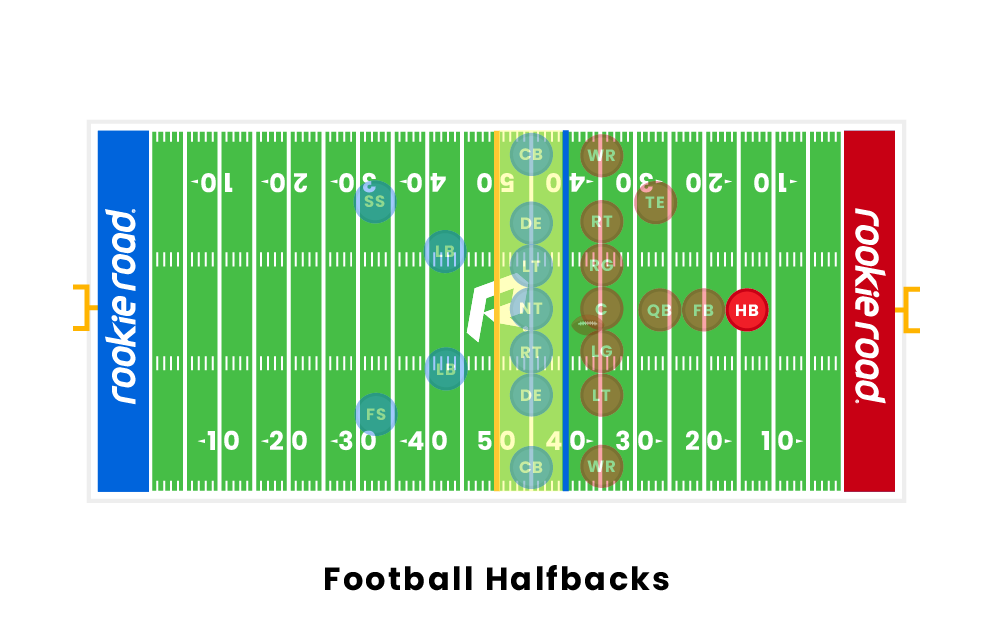 Football Halfback