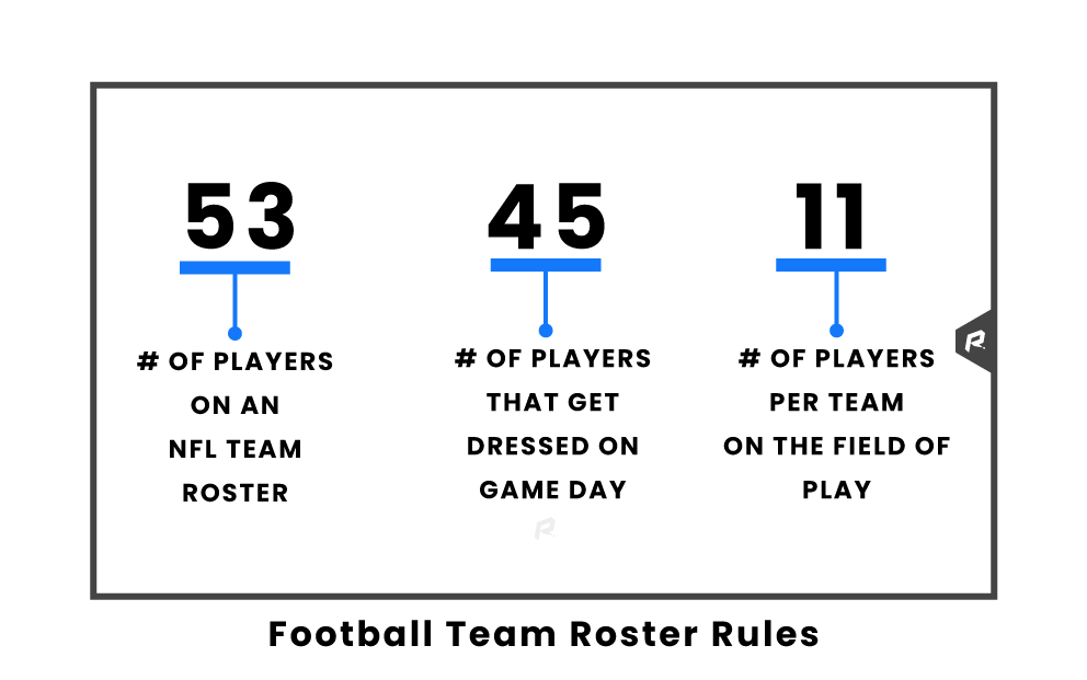 Football Team Roster Rules